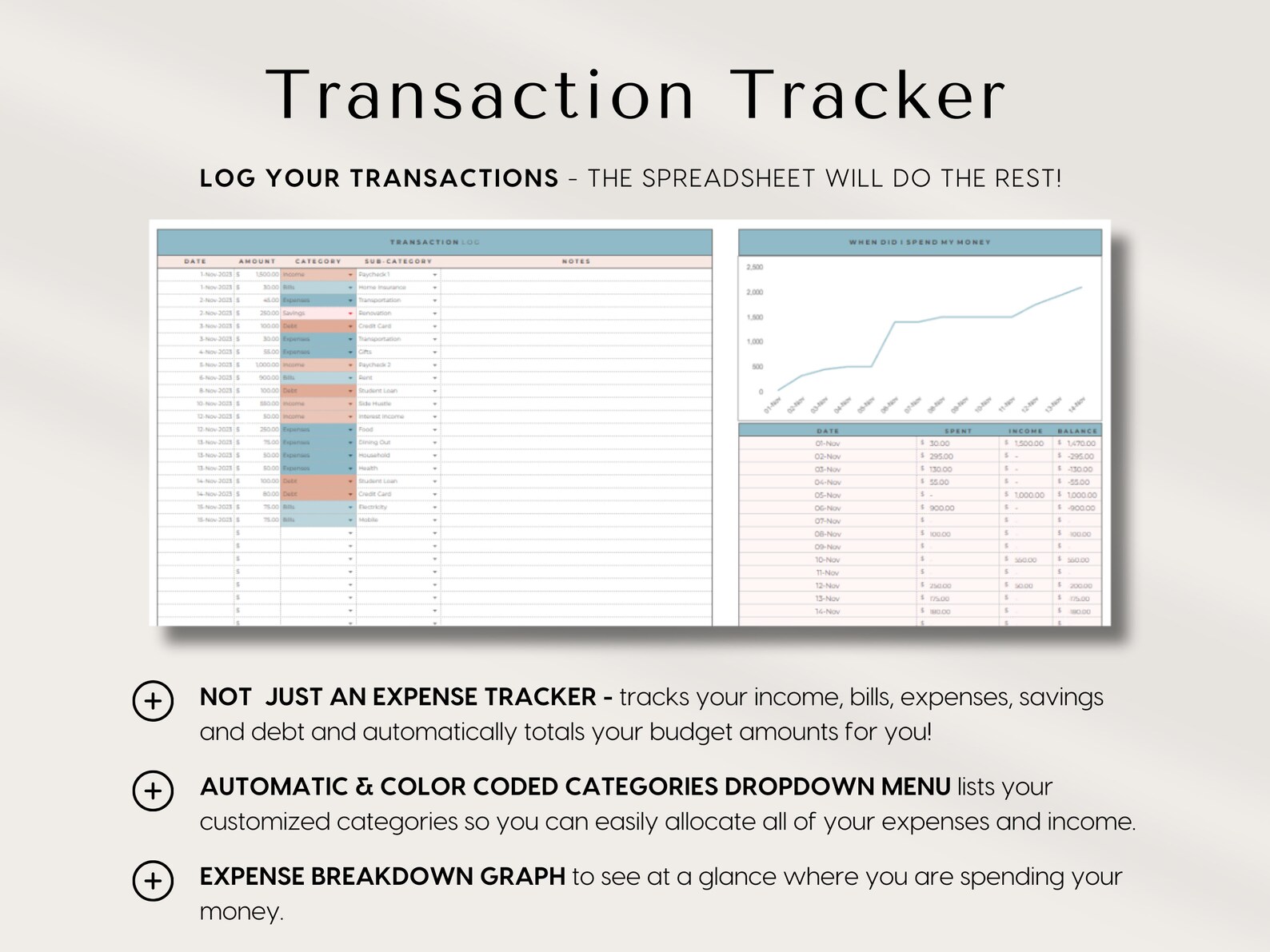 Ultimate Paycheck Budget Spreadsheet Excel Budget Planner Google Sheets ...