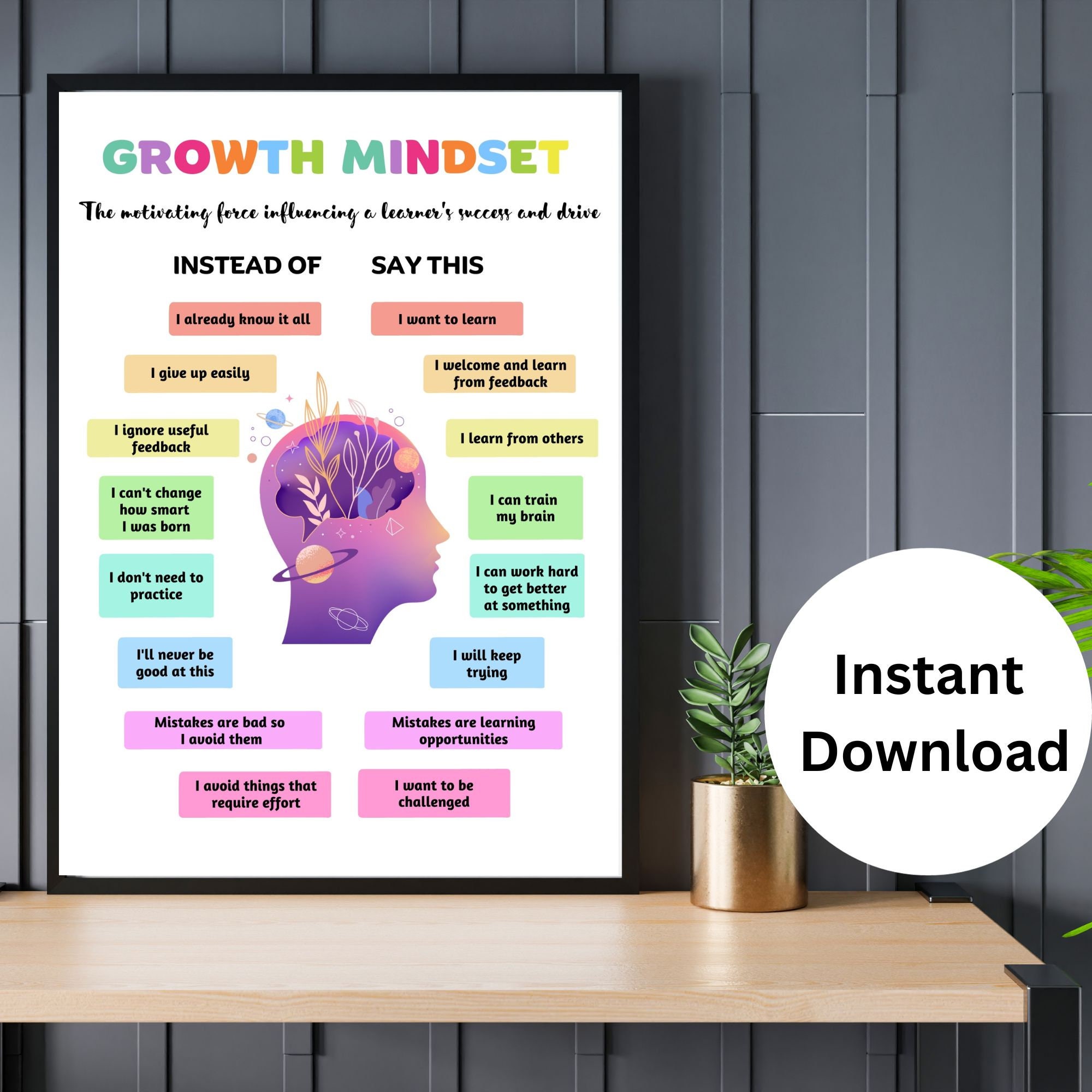 Growth Mindset Poster Classroom Decor School Counselor Printable ...