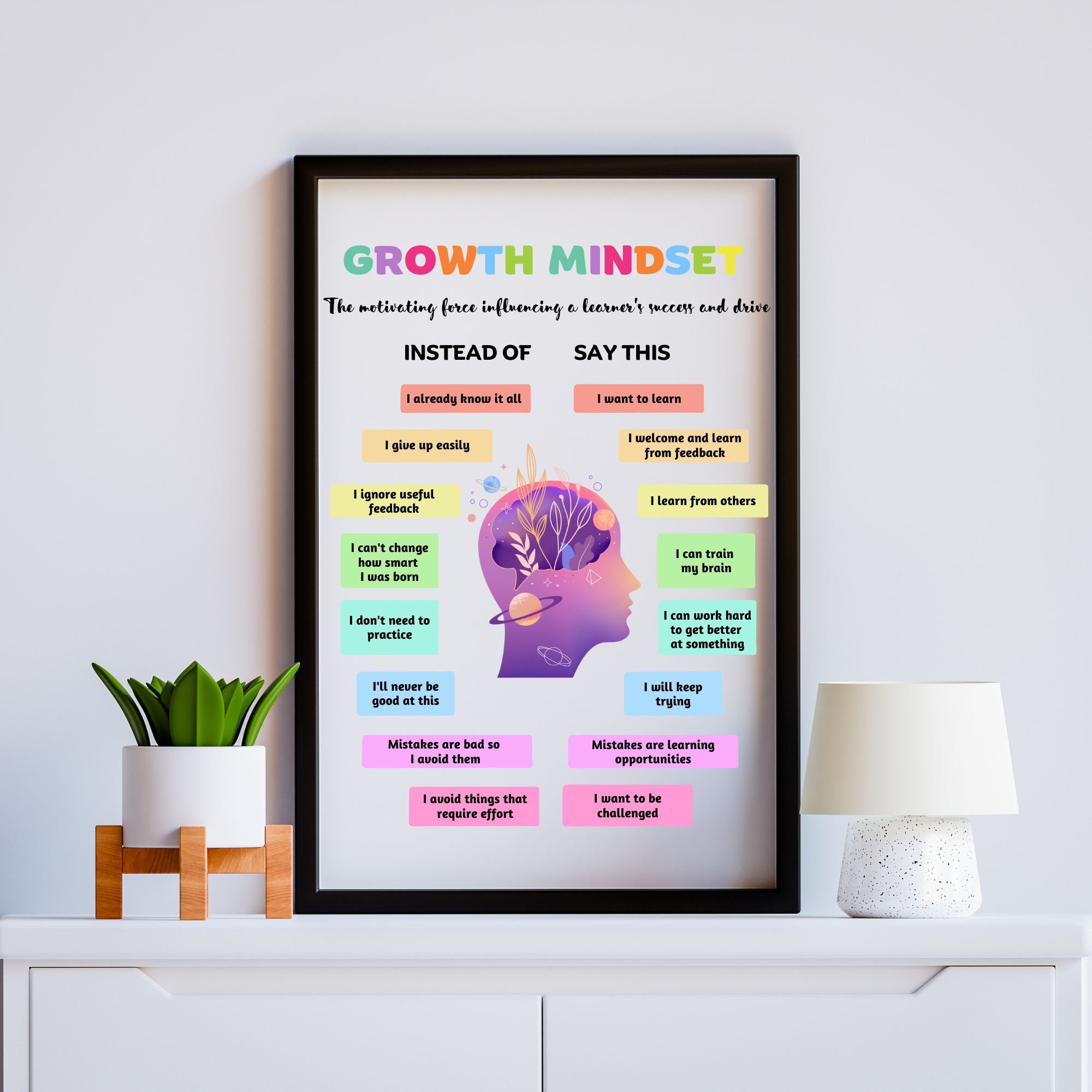 Growth Mindset Poster Classroom Decor School Counselor Printable ...