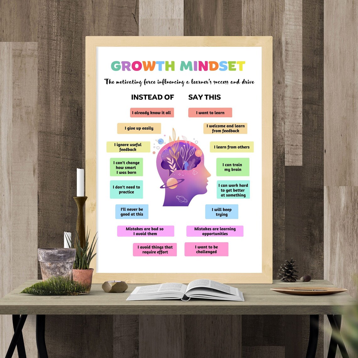 Growth Mindset Poster Classroom Decor School Counselor Printable ...