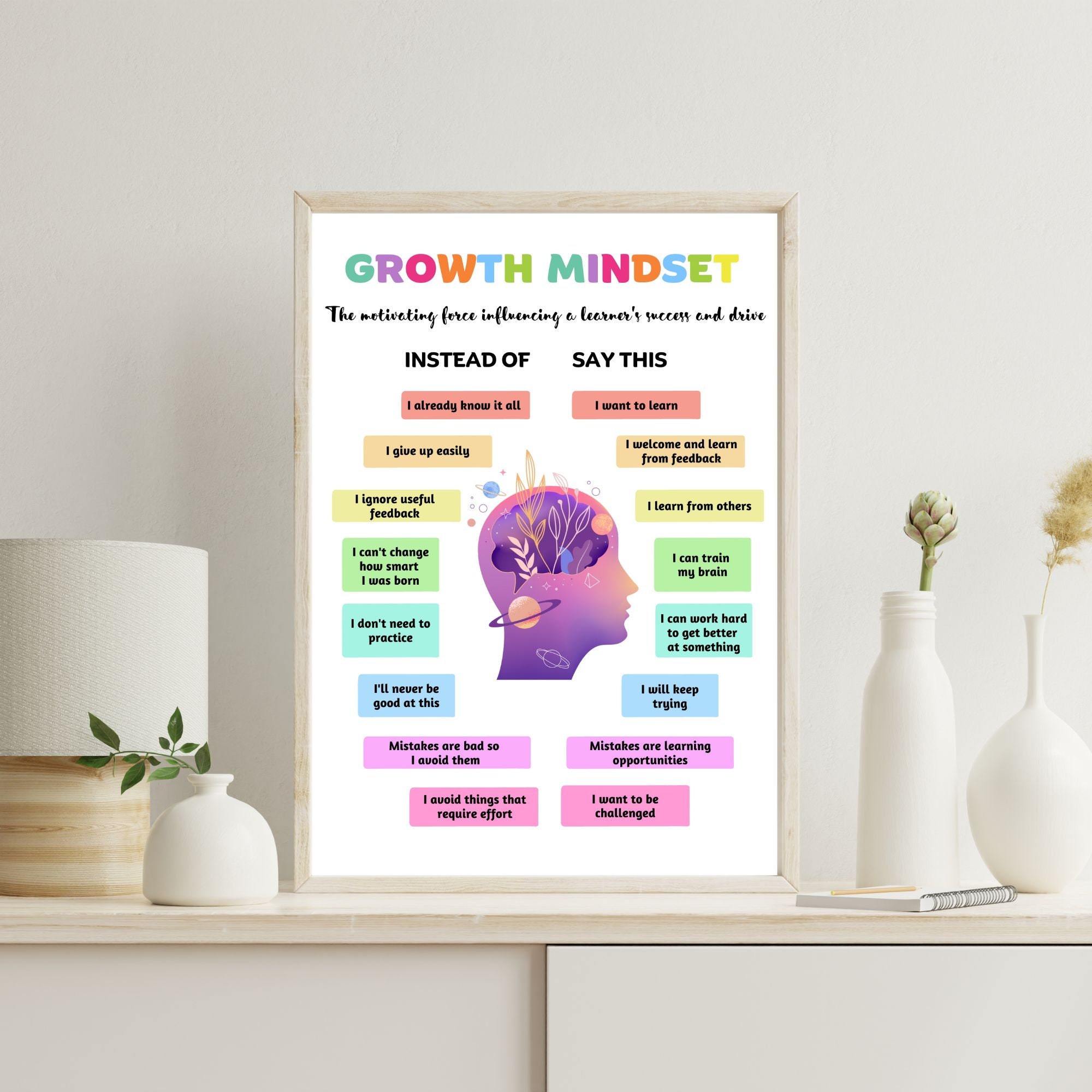 Growth Mindset Poster Classroom Decor School Counselor Printable ...