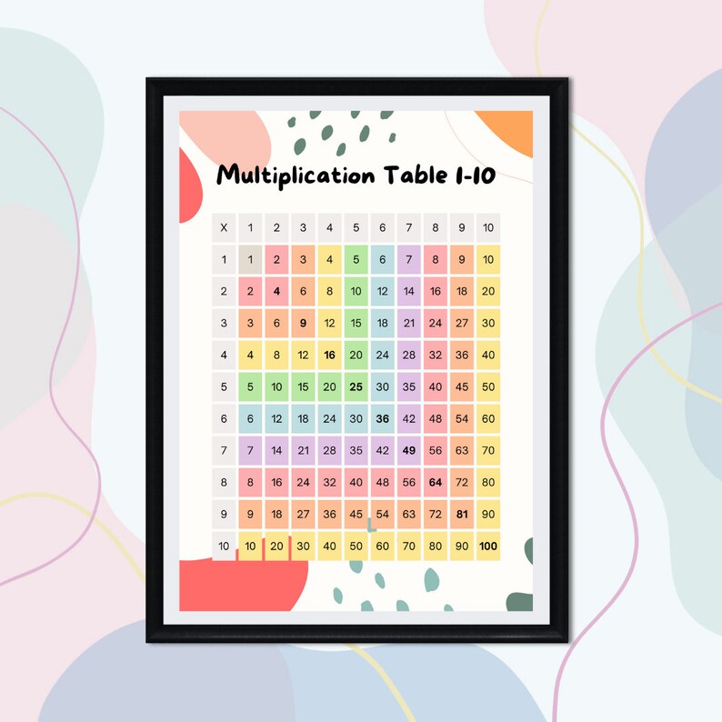 Multiplication Table 1 to 10 Digital Print - Engaging and Educational ...