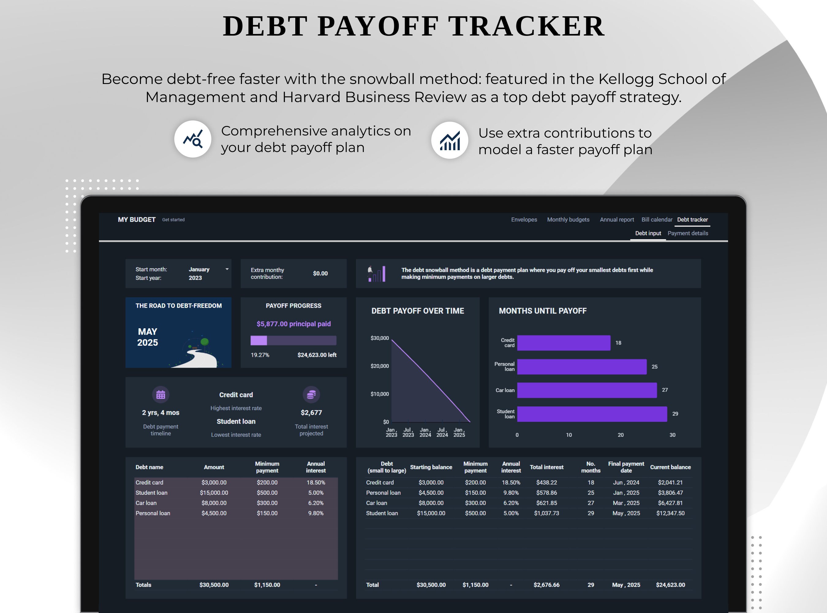 Annual & Monthly Budget Planner, Google Sheet Spreadsheet, Personal ...
