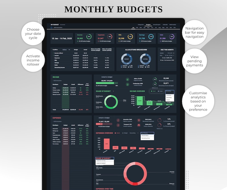 Annual & Monthly Budget Planner, Google Sheet Spreadsheet, Personal ...