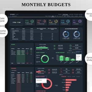 Annual & Monthly Budget Planner, Google Sheet Spreadsheet, Personal ...