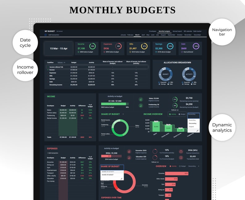 Annual & Monthly Budget Planner, Google Sheet Spreadsheet, Personal ...