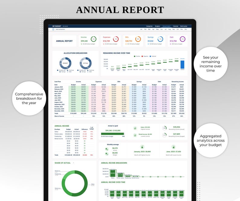 Annual & Monthly Budget Planner, Google Sheet Spreadsheet, Personal ...