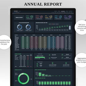 Annual & Monthly Budget Planner, Google Sheet Spreadsheet, Personal ...