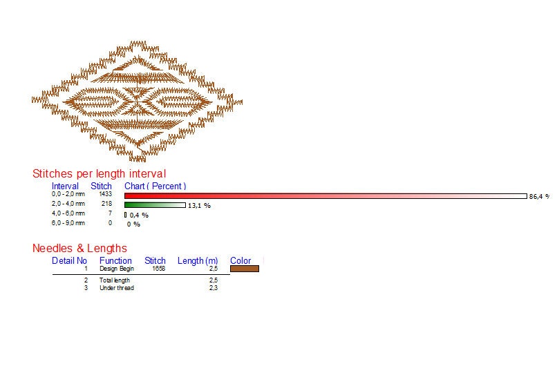 Abstract Shapes Embroidery Design Pack 9 Different Designs, 4x4 Hoop ...