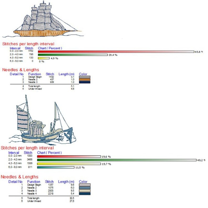 Maritime Ship Embroidery Collection - 11 Patterns, Machine Embroidery ...