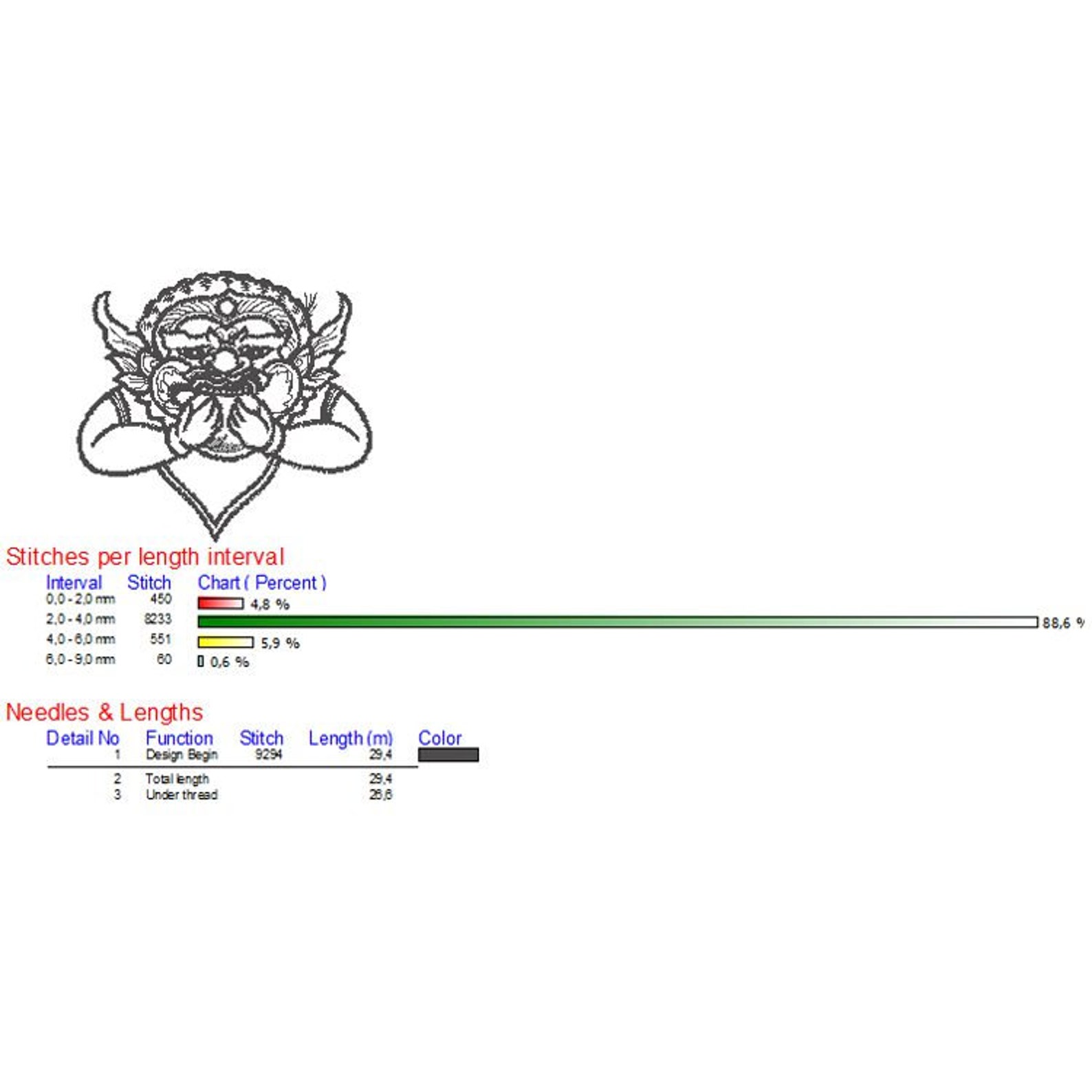 Hanuman Machine Embroidery Design Set - Instant Download, Set of 3 ...