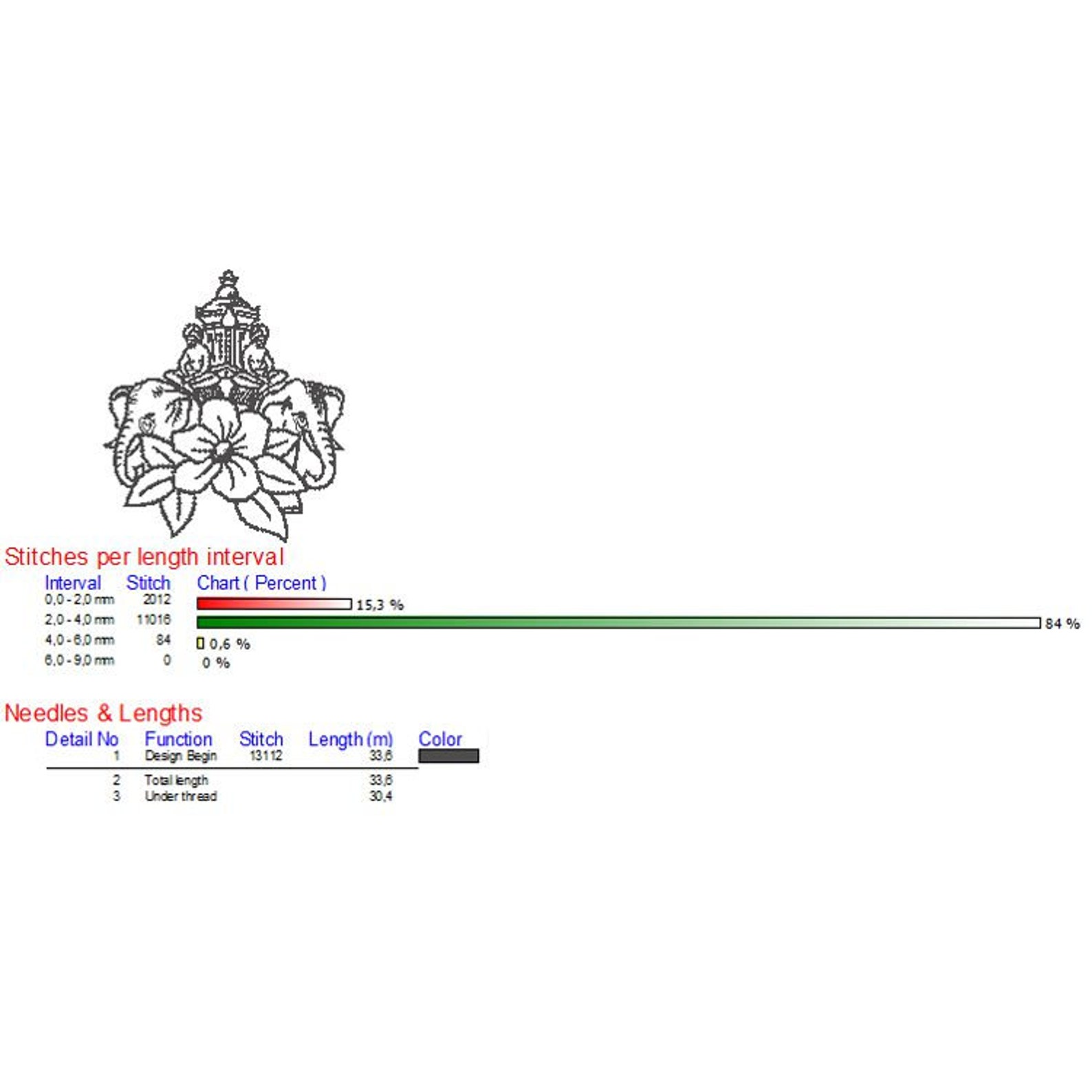 Hanuman Machine Embroidery Design Set - Instant Download, Set of 3 ...