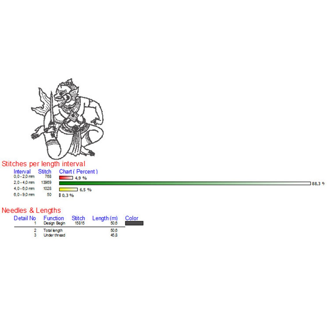 Hanuman Machine Embroidery Design Set - Instant Download, Set of 3 ...