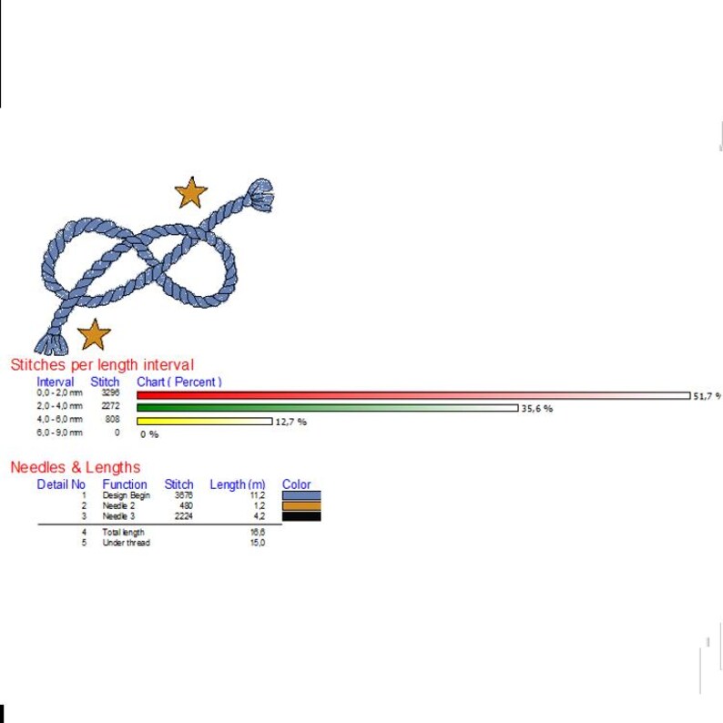 Stylish Rope Embroidery Designs Instant Access to Patterns & Files - Etsy