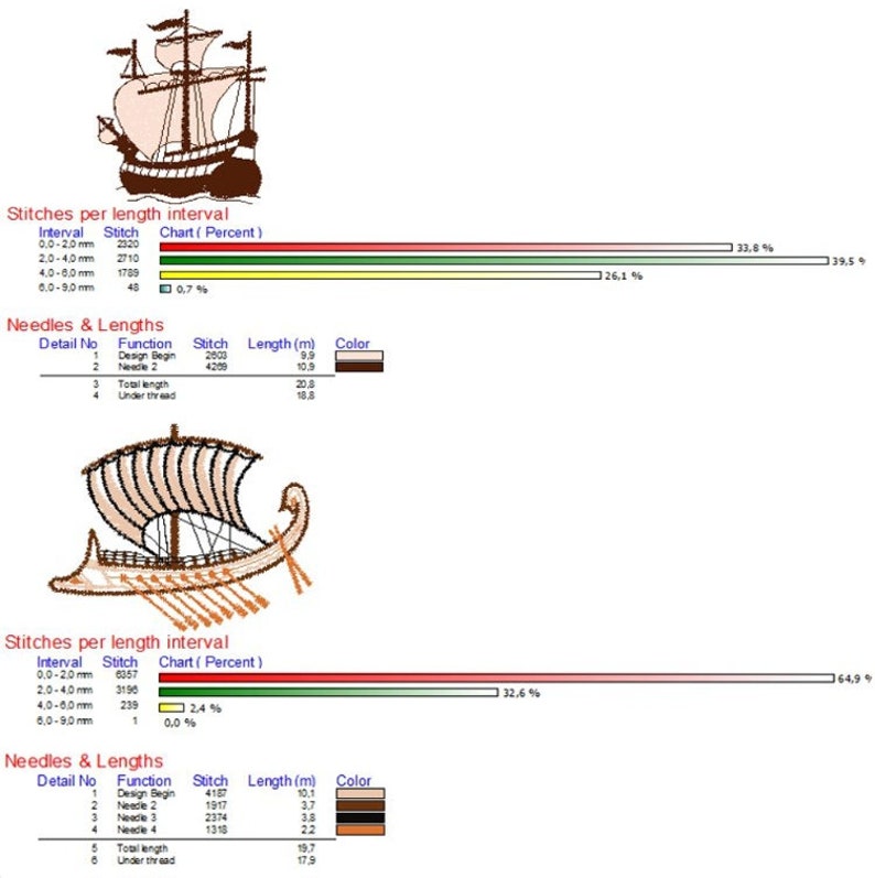 Maritime Ship Embroidery Collection - 11 Patterns, Machine Embroidery ...