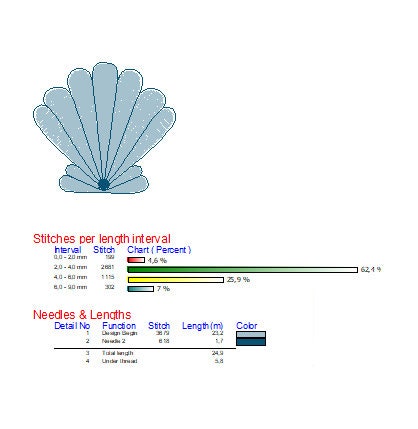 Seashell Embroidery Design Pattern Instant Download Digital File - Etsy