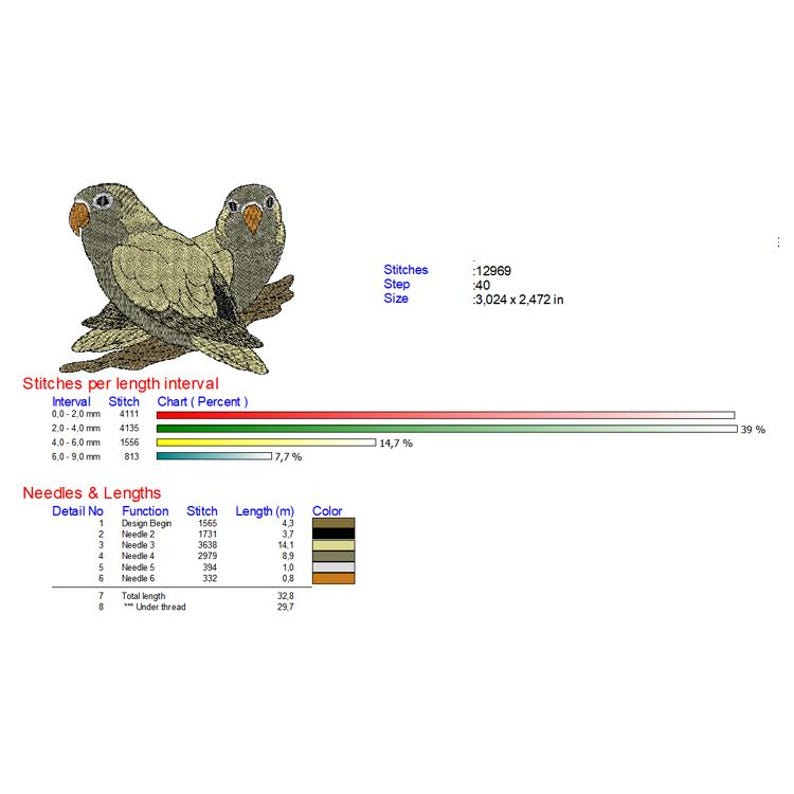 Tropical Bird Parrot Embroidery Pattern - Digital Download - DIY Craft ...