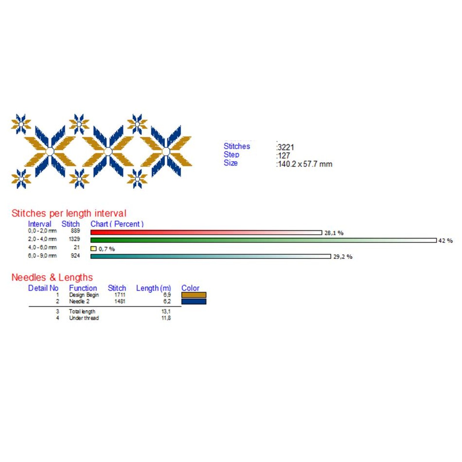 DIY Ethnic Embroidery Patterns for 4x4 Hoop - Instant Download Set ...