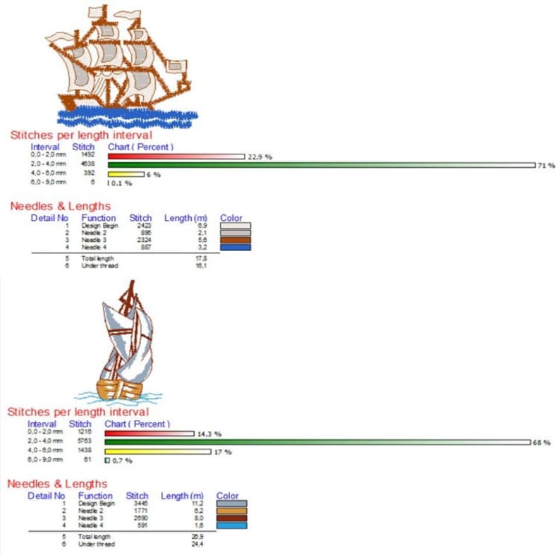 Maritime Ship Embroidery Collection - 11 Patterns, Machine Embroidery ...