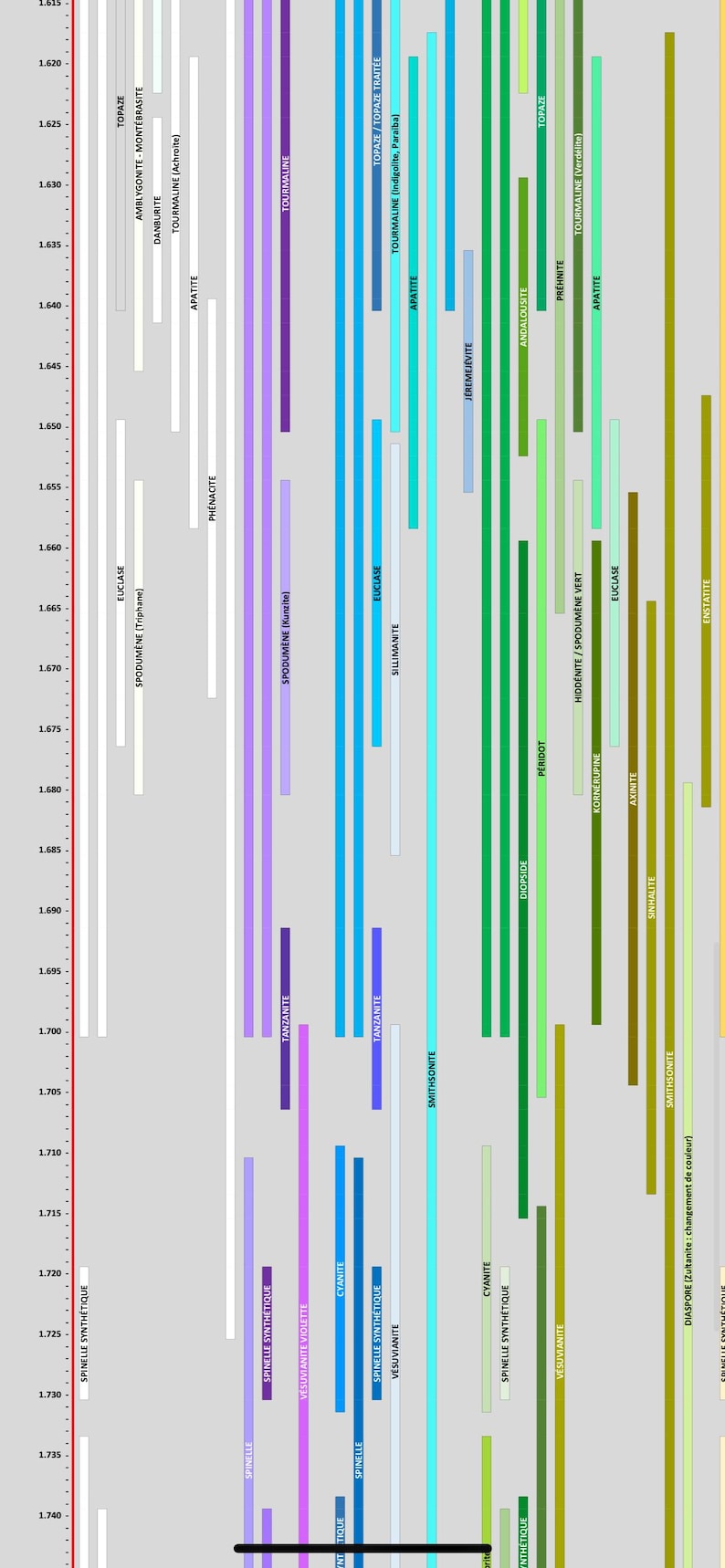 Refractive Index Chart - Etsy