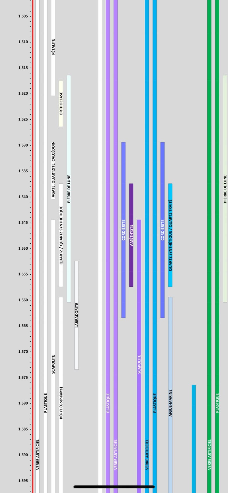 Refractive Index Chart - Etsy