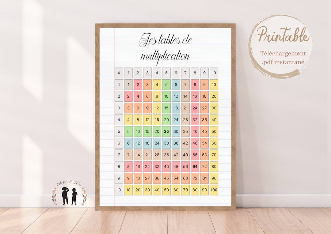 Multiplication Tables Children's Educational Poster Fun School Notebook ...