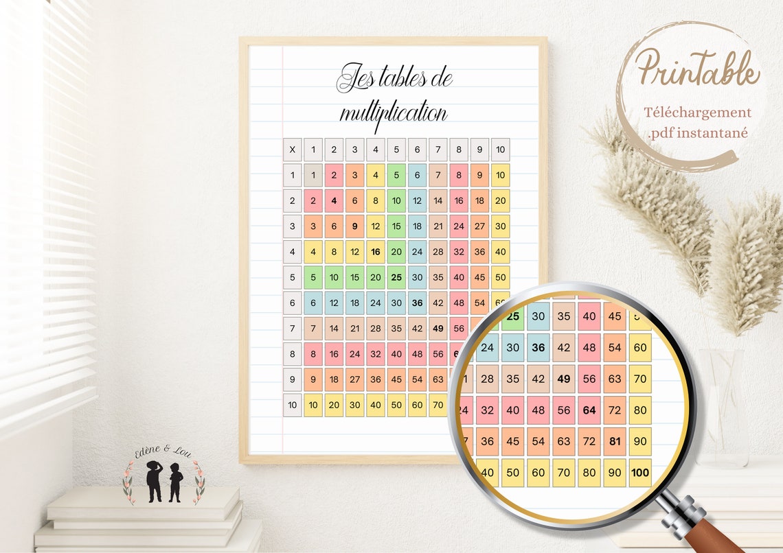 Les tables de multiplications - affiche éducative enfant - ludique ...