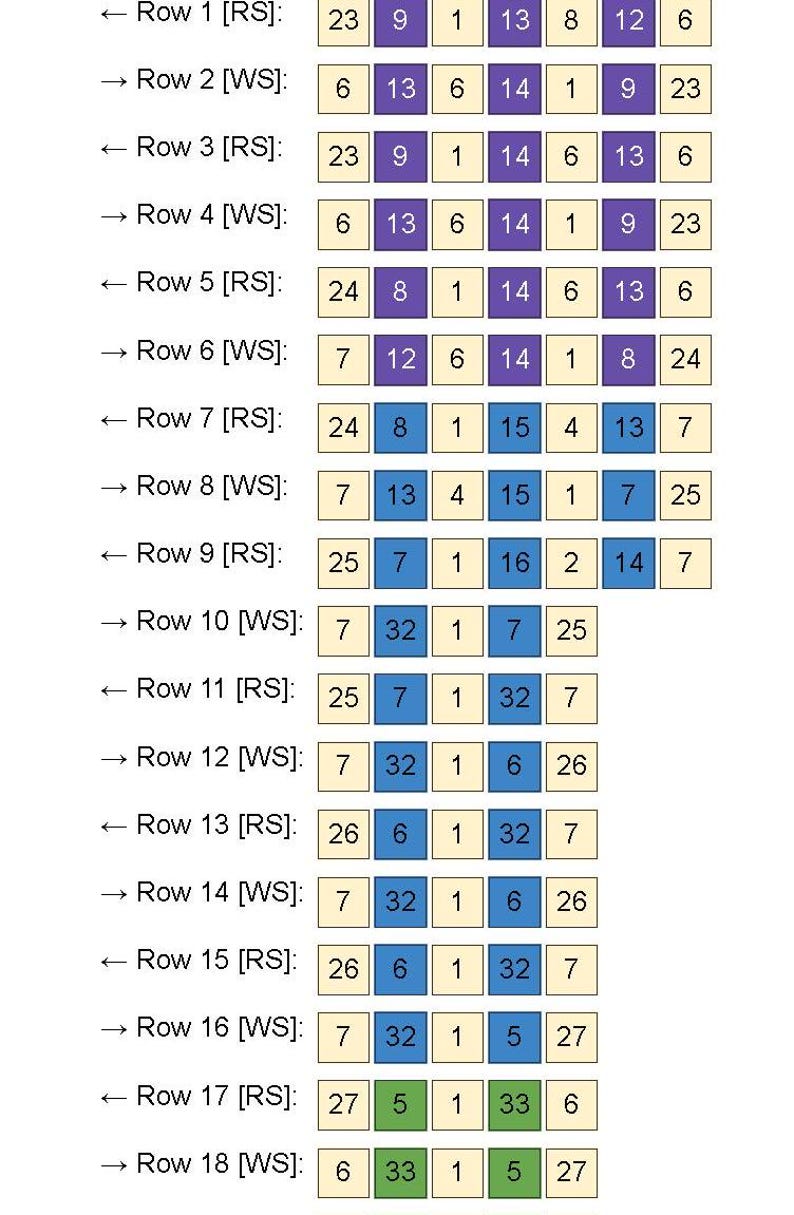 Rainbow Elephant Knitting Chart - PDF Diagram and Written Instructions ...