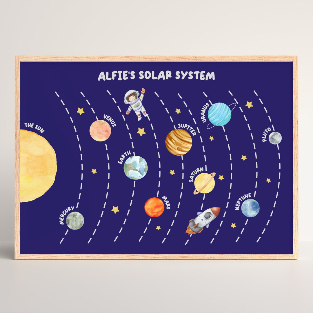 Solar System Personalised Kids Print | Educational Science Space Poster ...