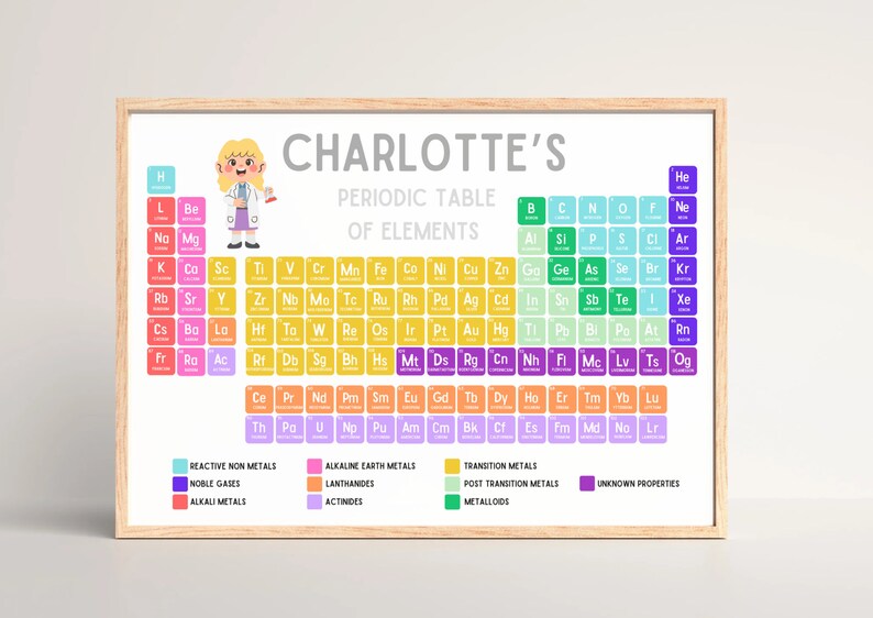 Simple Periodic Table of Elements Personalised Kids Print | Educational ...