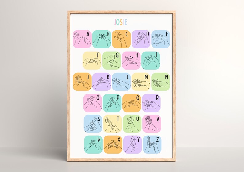 British Sign Language Alphabet Personalised Kids Poster Makaton ...