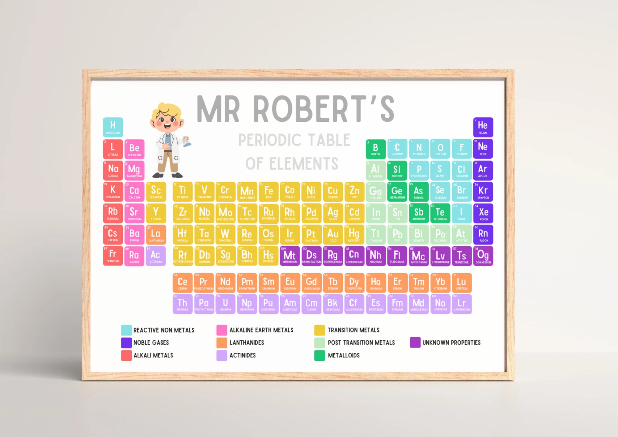 Simple Periodic Table of Elements Personalised Kids Print | Educational ...