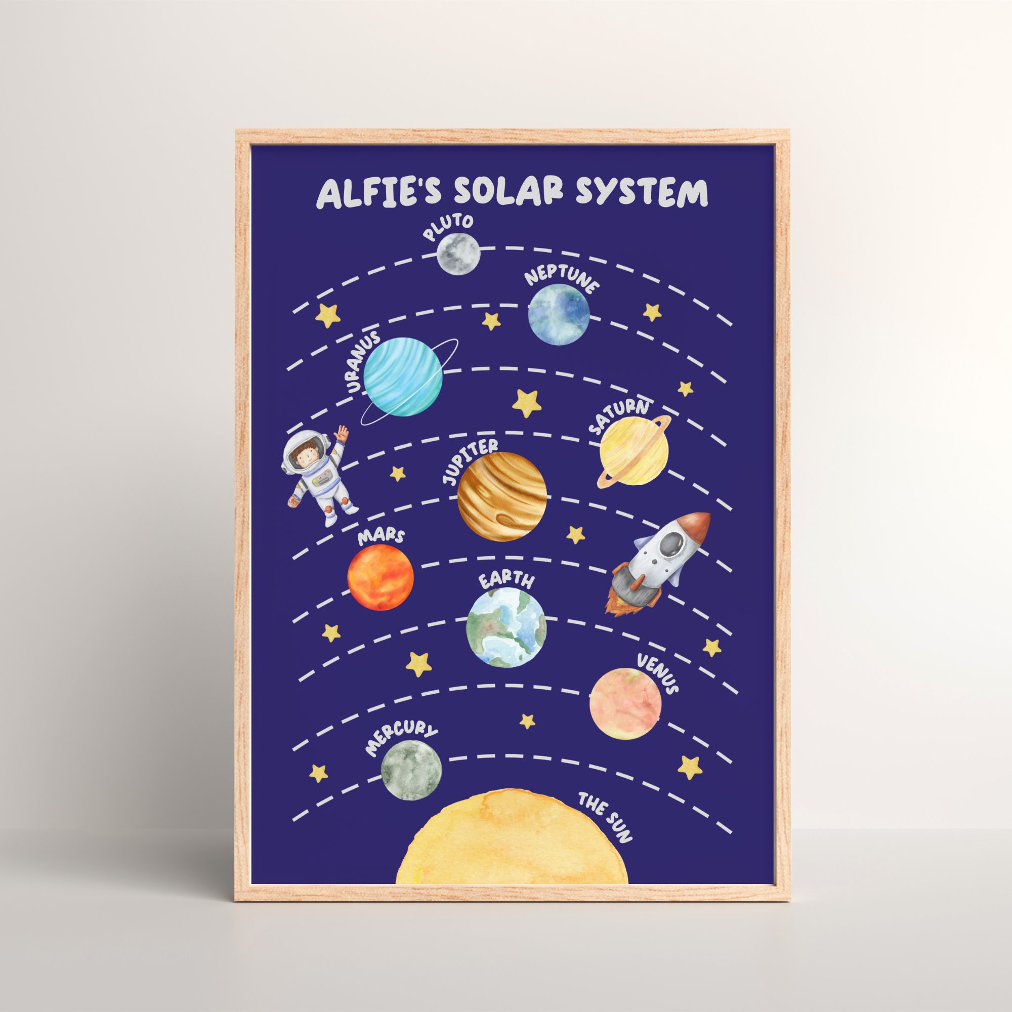 Solar System Personalised Kids Print | Educational Science Space Poster ...
