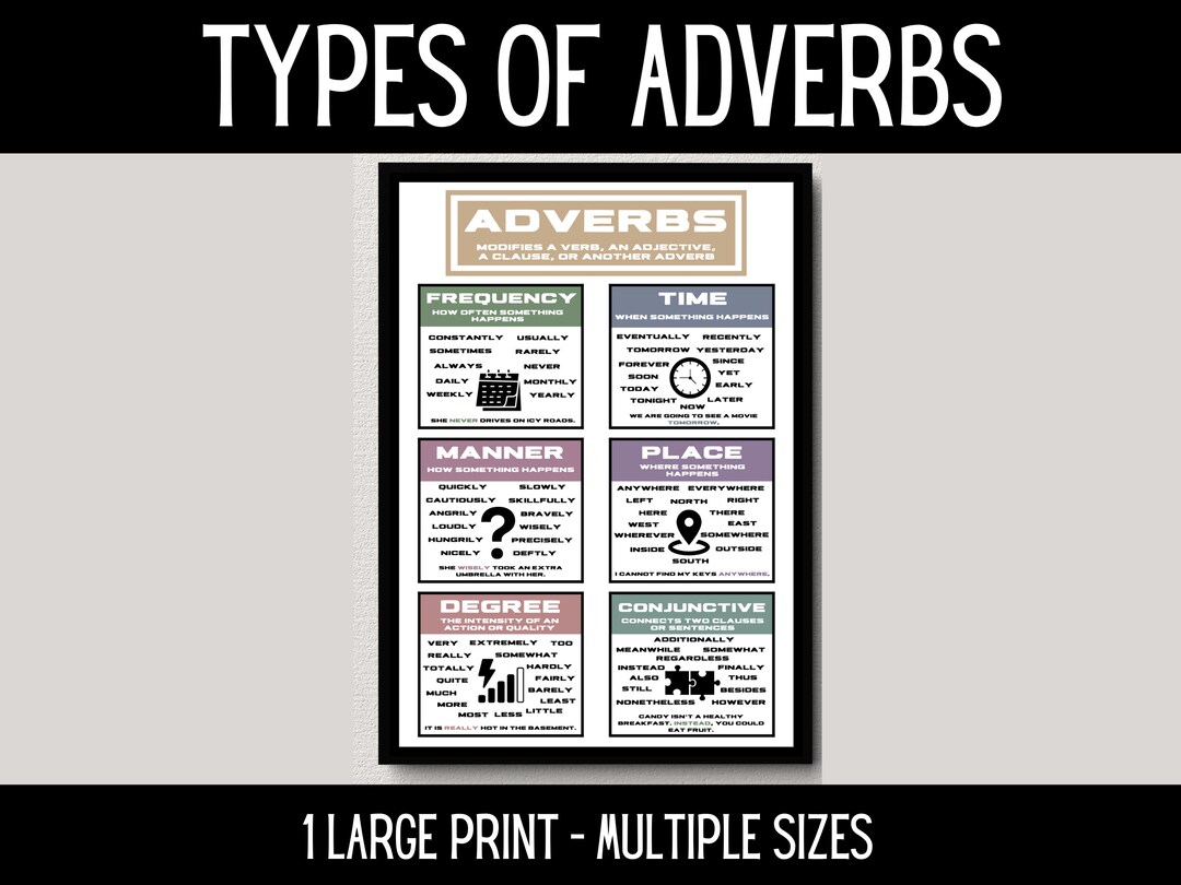 Types of Adverbs Posters Middle School English Classroom - Etsy