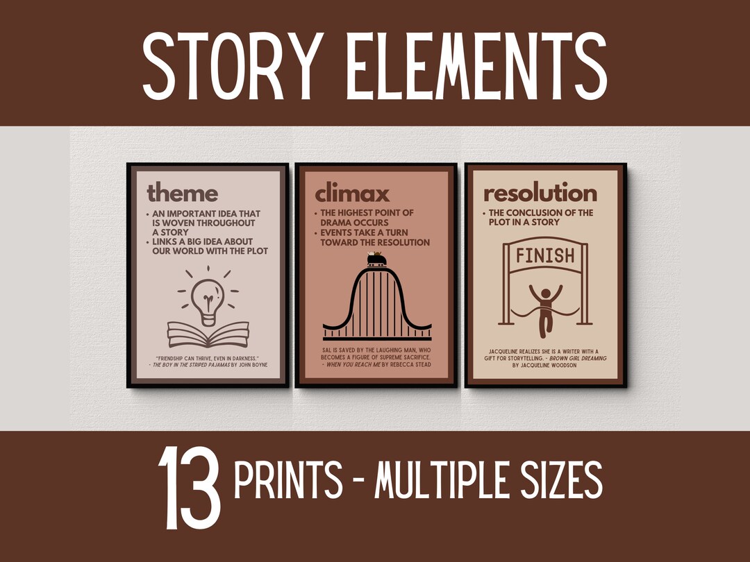 Story Elements Posters Middle School English Classroom Decor - Etsy