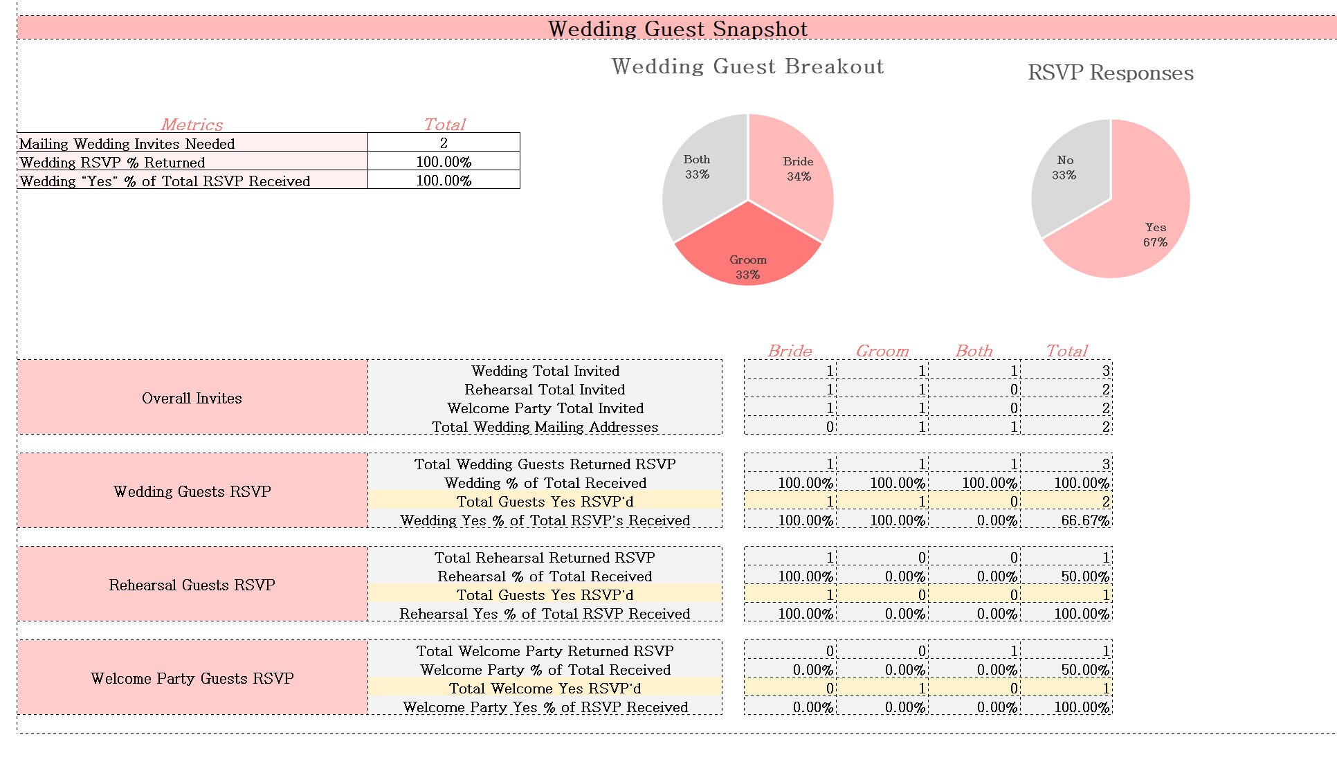 All-in-one Excel Wedding Template - Etsy