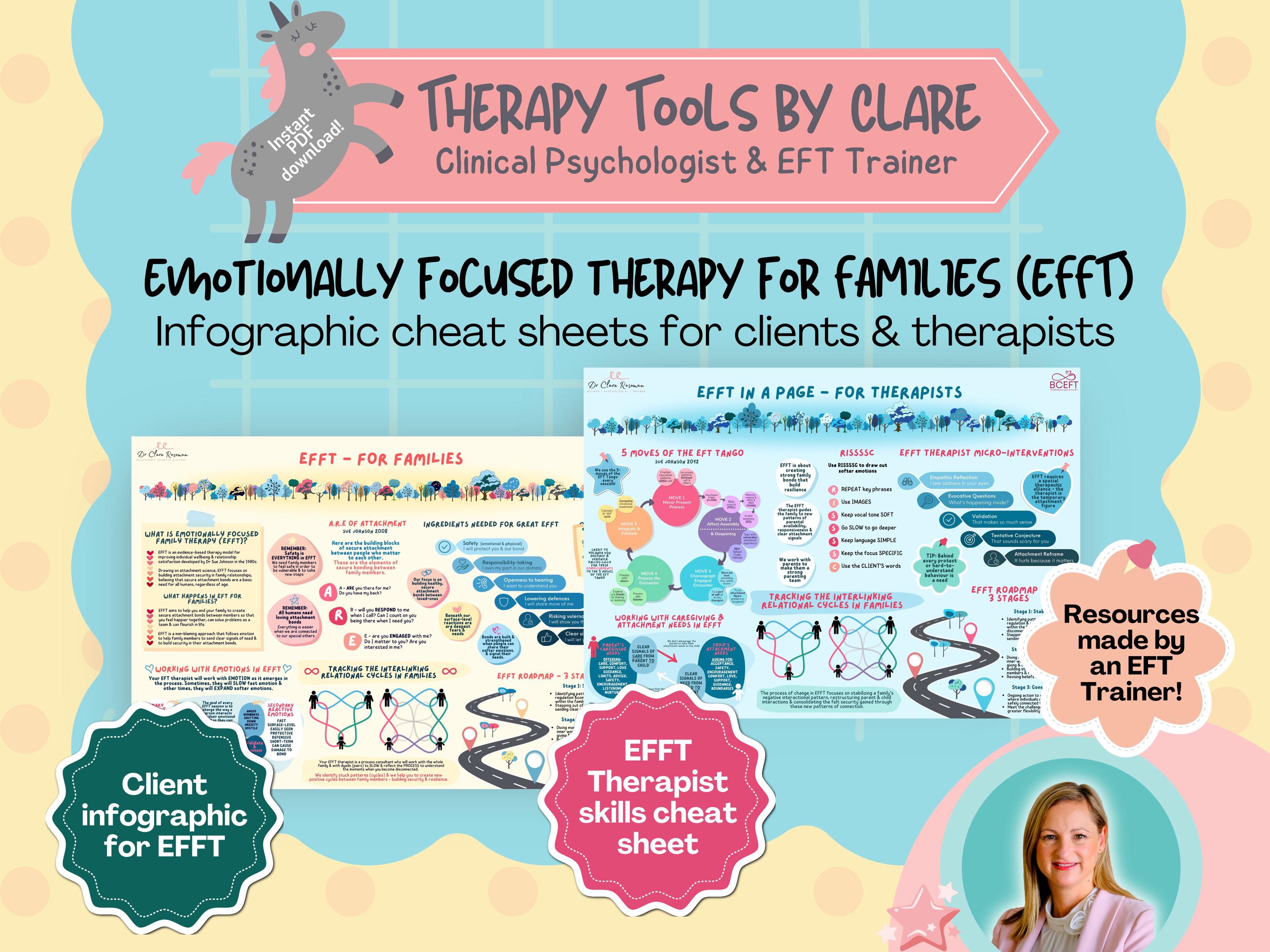 EFFT Infographics for Clients and Therapists - Etsy