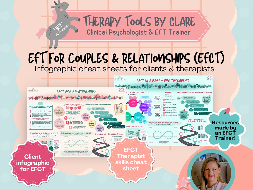 EFT Infographics for Clients & Therapists - Etsy