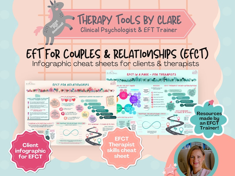 EFT Infographics for Clients & Therapists - Etsy