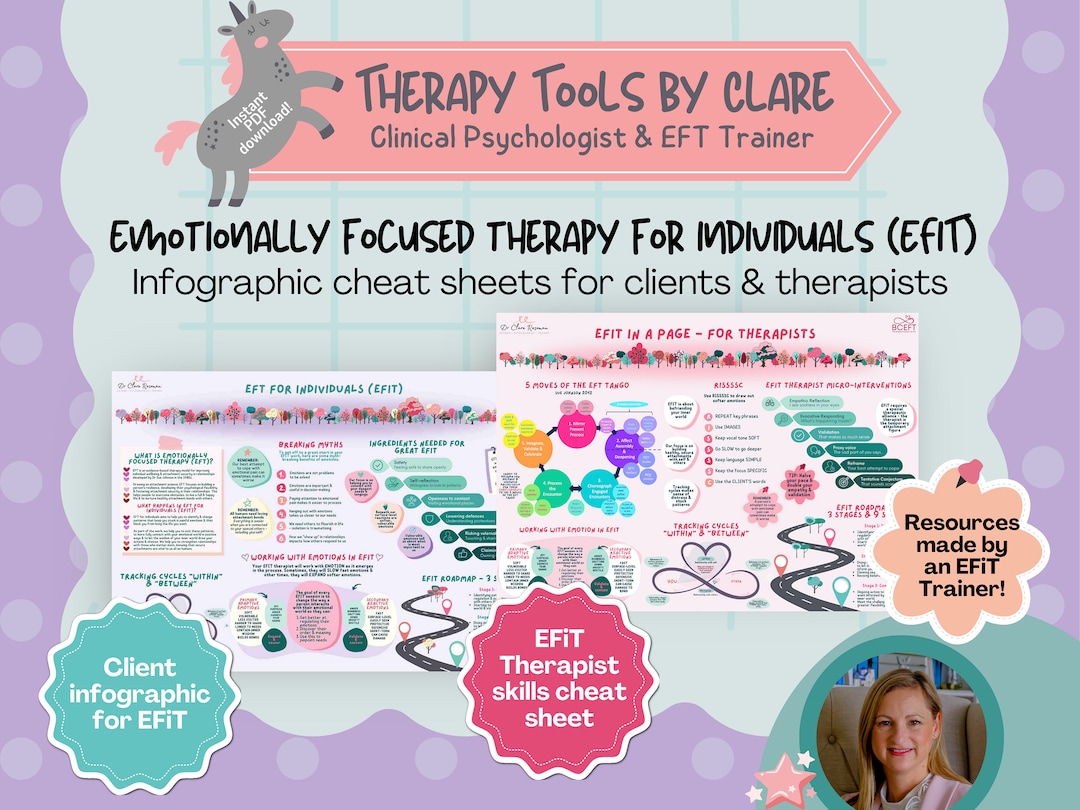 EFIT Infographics for Clients & Therapists - Etsy
