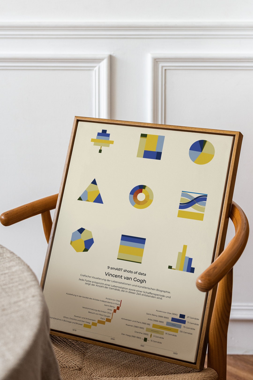 Vincent Van Gogh Data Visualization smart Data Poster - Etsy UK