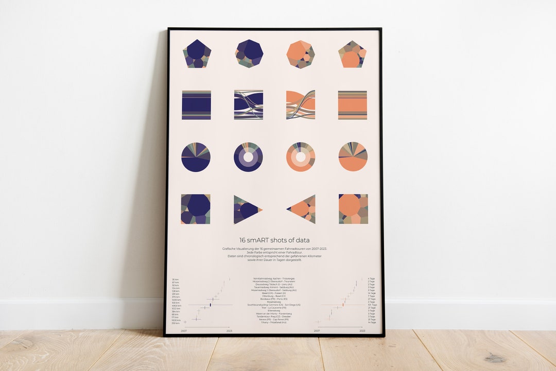 Personal Data Visualization smart Data - Etsy