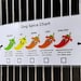 Cat Spice Chart Individual Peppers Temperament Cage Card Veterinary ...