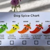 Printable Weekly Dog Care Chart | Puppy Feeding, Potty, Medicine (PDF ...