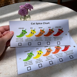 Cat Spice Chart Individual Peppers Temperament Cage Card Veterinary ...