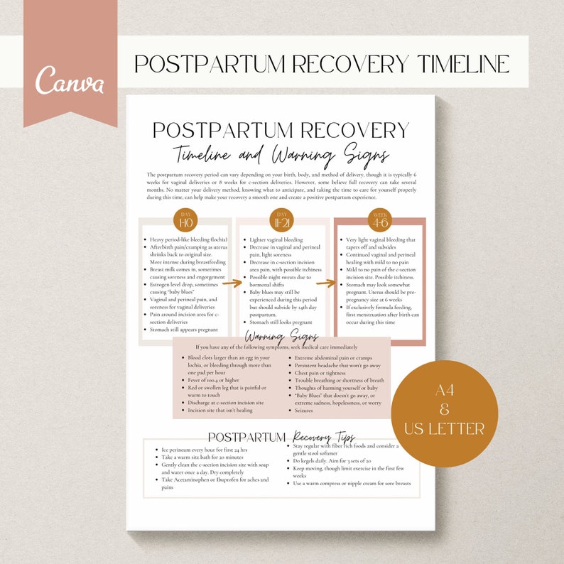 Postpartum Recovery Timeline Postpartum Warning Signs - Etsy