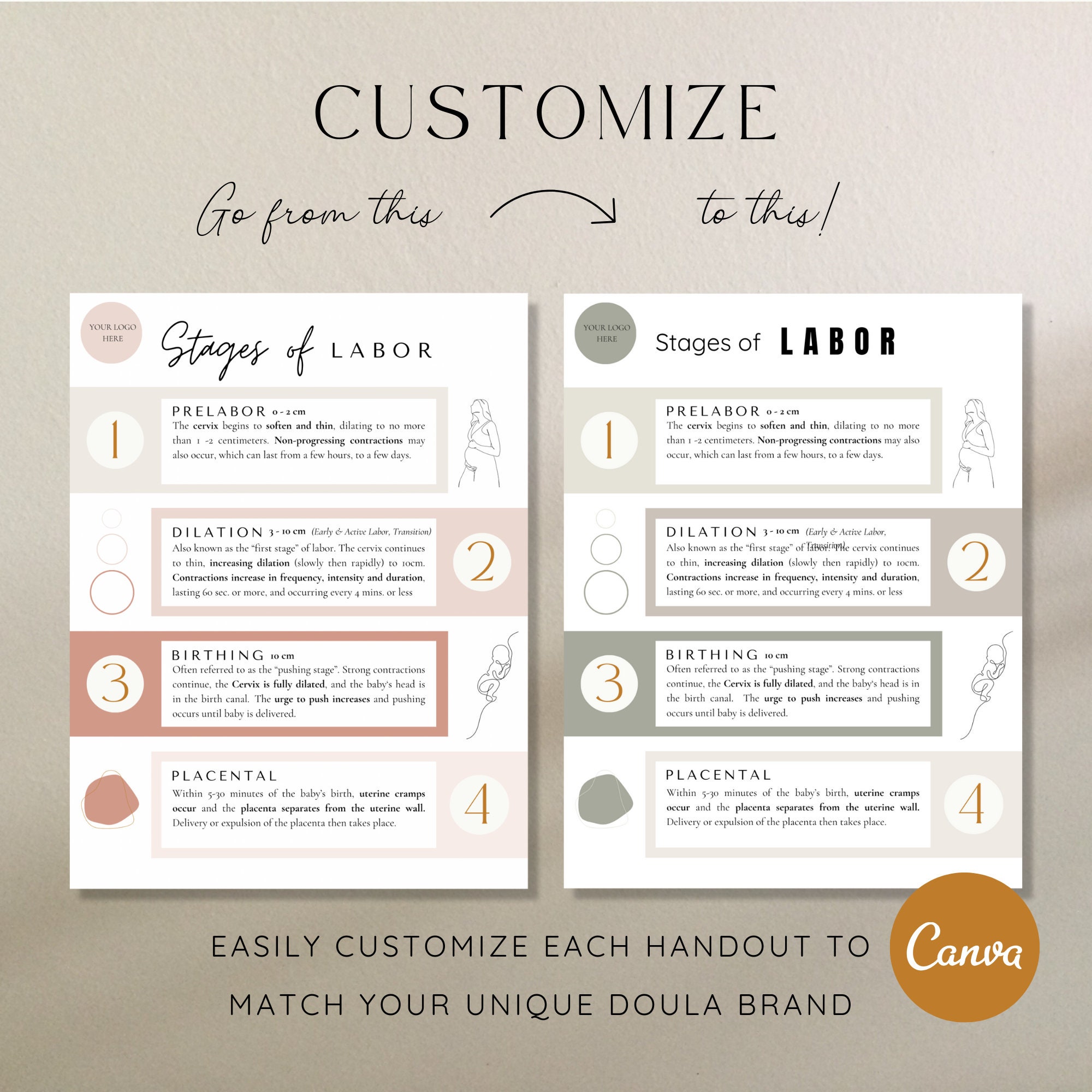 Birth Doula Handout Bundle, Birth Doula Client Handouts, Childbirth ...