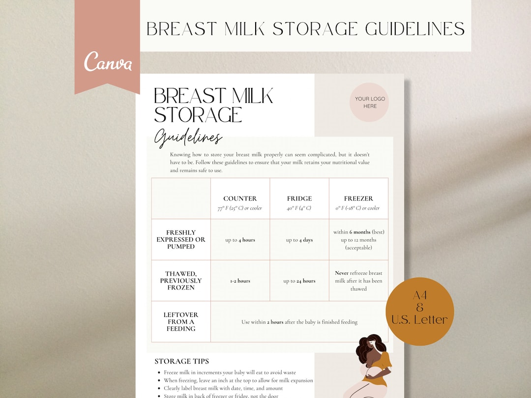Breast Milk Storage Guidelines Handout, Human Milk Storage, Postpartum ...