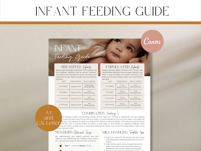 Infant Feeding Guide, Baby Feeding Chart, Newborn Stomach Size, Newborn ...