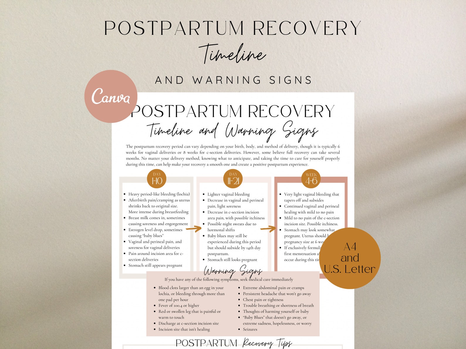 Postpartum Recovery Timeline, Postpartum Warning Signs, Postpartum ...